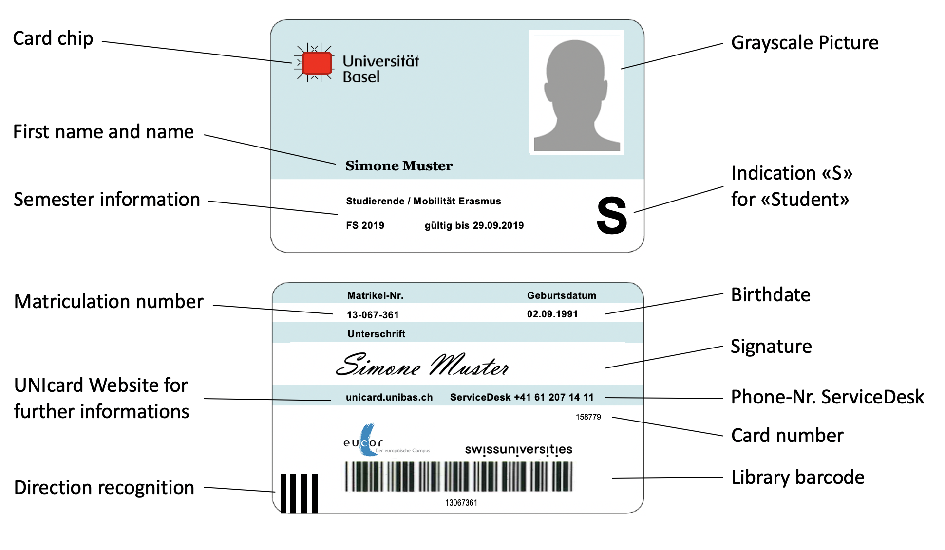 UNIcard for students | UNIcard